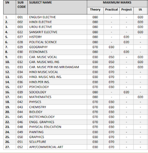 CBSE Class 12 Date Sheet 2024 | CBSE Board Exam Date