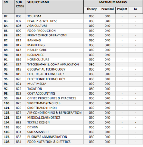 CBSE Class 12 Date Sheet 2024 | CBSE Board Exam Date