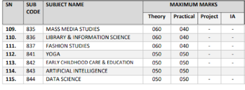 CBSE Class 12 Date Sheet 2024 | CBSE Board Exam Date