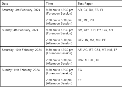 GATE 2024 Exam Schedule (Released) - GATE Exam Date 2024