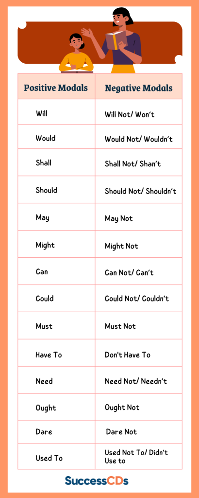 English Modals In Past Using Modals In Past Tense Past Tense Maths