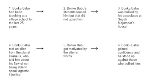 Bonku Babu’s Friend Summary, Theme | ICSE Class 9 English