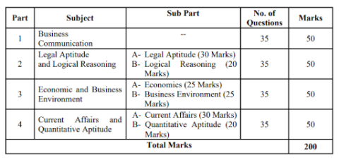 CSEET July 2024 Notification, Exam Date, Application Form