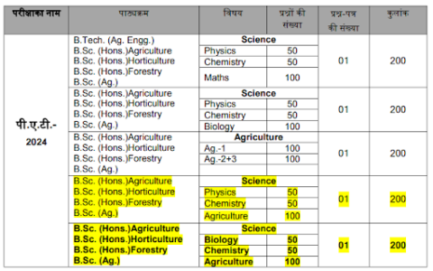 MP PAT 2024 Exam Date, Application Form, Syllabus