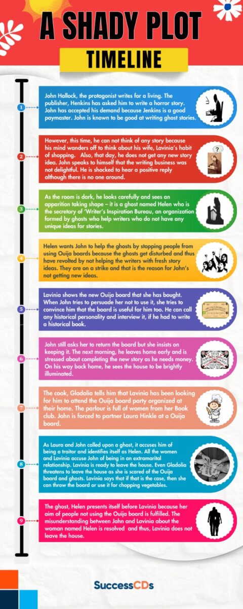 A Shady Plot Summary, Explanation, Word meanings Class 10