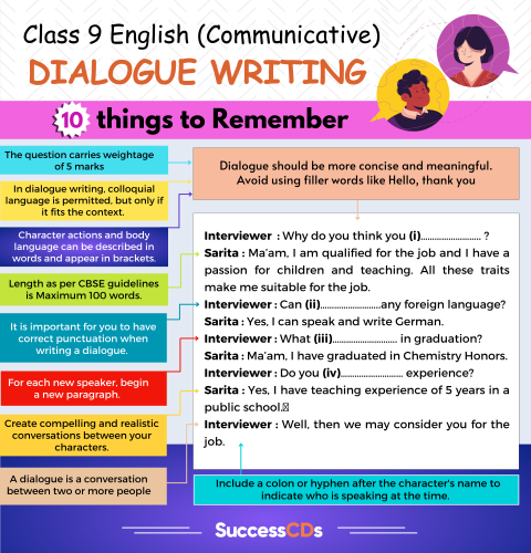 Dialogue Writing for Class 9 English Communicative
