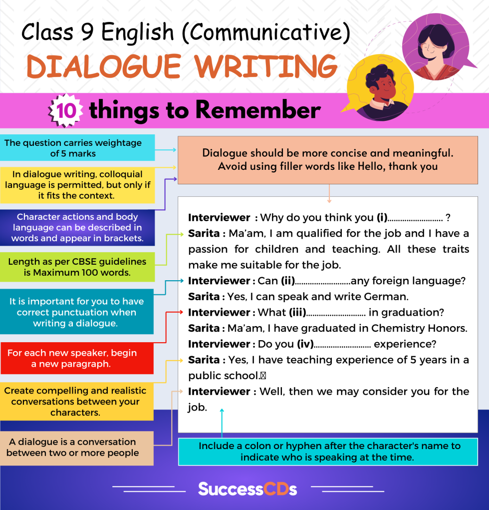 Dialogue Writing for Class 9 English Communicative