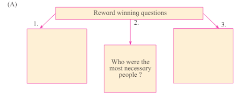 Three Questions Question Answers Class 10 Maharashtra State Board
