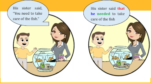 Reported Speech for Class 8 English Grammar