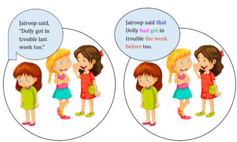 Reported Speech for Class 8 English Grammar