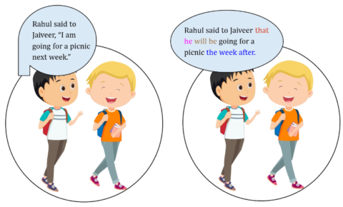 Reported Speech for Class 8 English Grammar