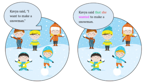 Reported Speech for Class 8 English Grammar