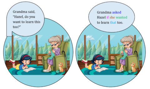 Reported Speech for Class 8 English Grammar