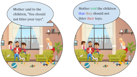 Reported Speech for Class 8 English Grammar