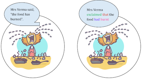 Reported Speech for Class 8 English Grammar