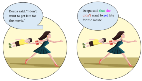 Reported Speech for Class 8 English Grammar