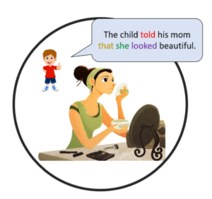 Reported Speech for Class 8 English Grammar