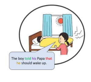 Reported Speech for Class 8 English Grammar