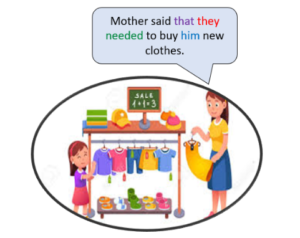 Reported Speech for Class 8 English Grammar