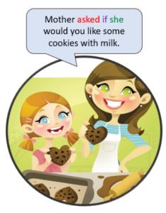 Reported Speech for Class 8 English Grammar