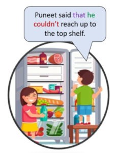 Reported Speech for Class 8 English Grammar