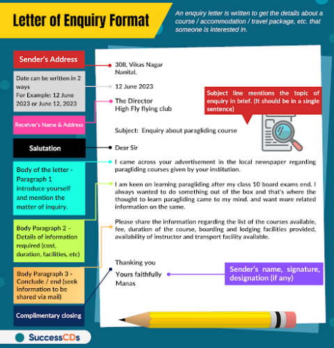 Letter of Enquiry Class 10| Enquiry Letter Format, Examples