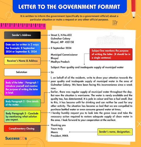 Letter to Government, Format, Samples and Examples