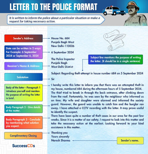 Letter to Police Station, Format, Examples, Tips