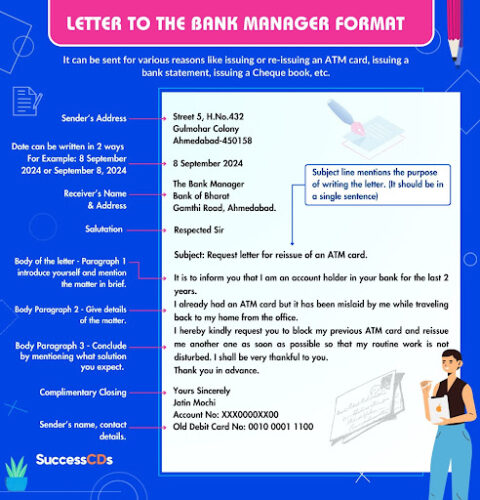 Letter to Bank Manager Format, Examples, Sample Applications
