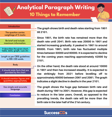 Analytical Paragraph Writing class 10, Format, Examples, Samples, FAQ