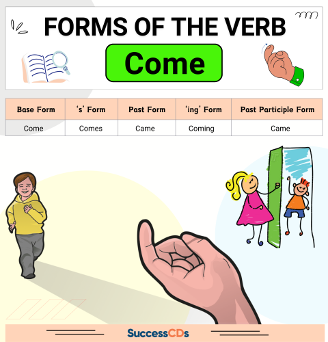Past Tense of Come | Come Past Tense in English Grammar with Examples