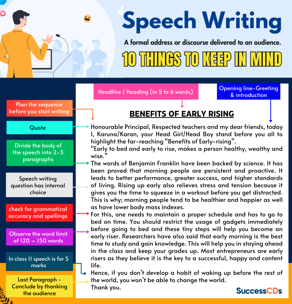 Speech Writing Format, Topics, Examples, Class 11, 12