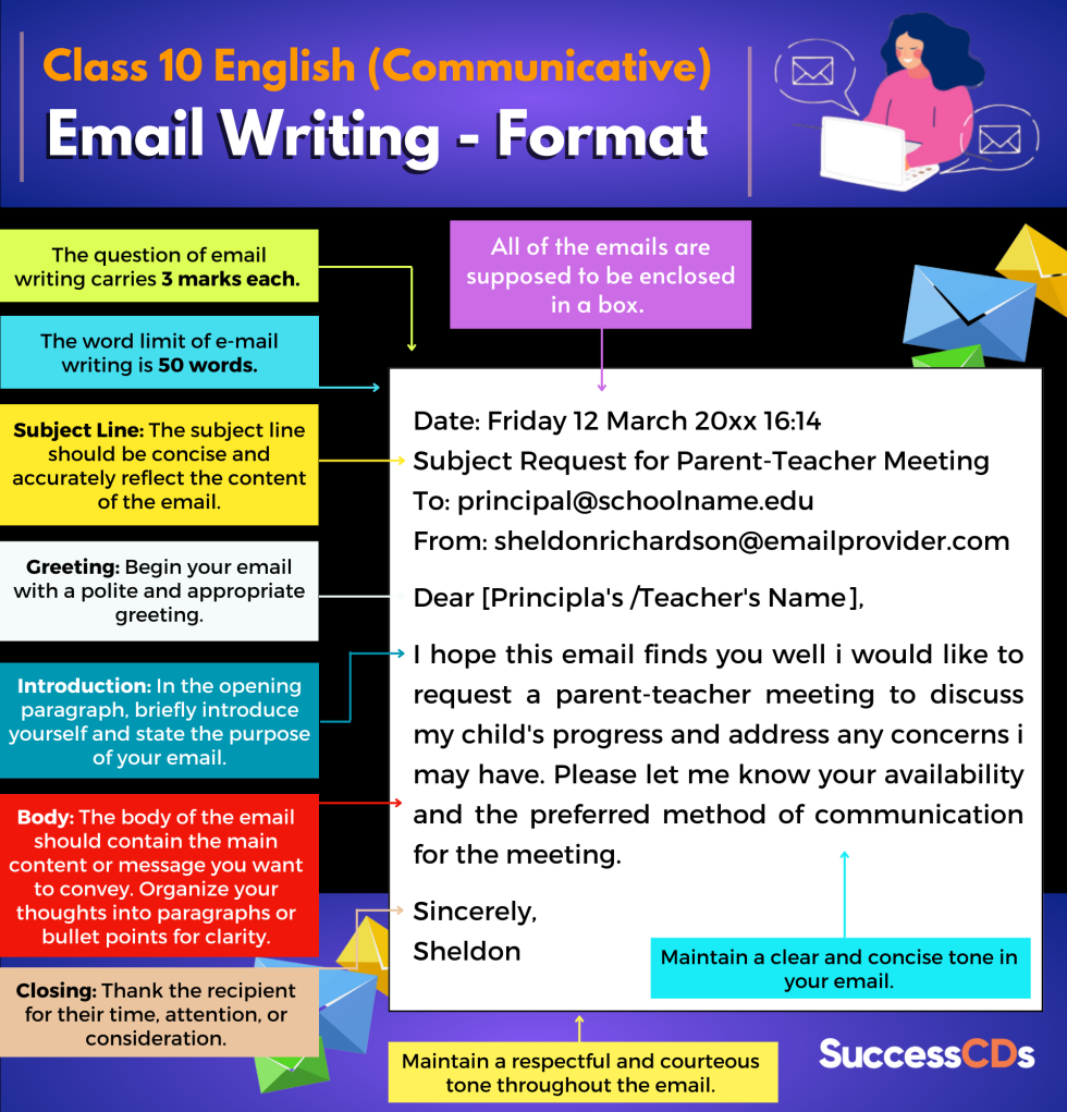 Email Writing, Email Writing Format for Students, Examples