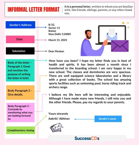Informal Letter Format, Examples| Informal Letter Writing Topics