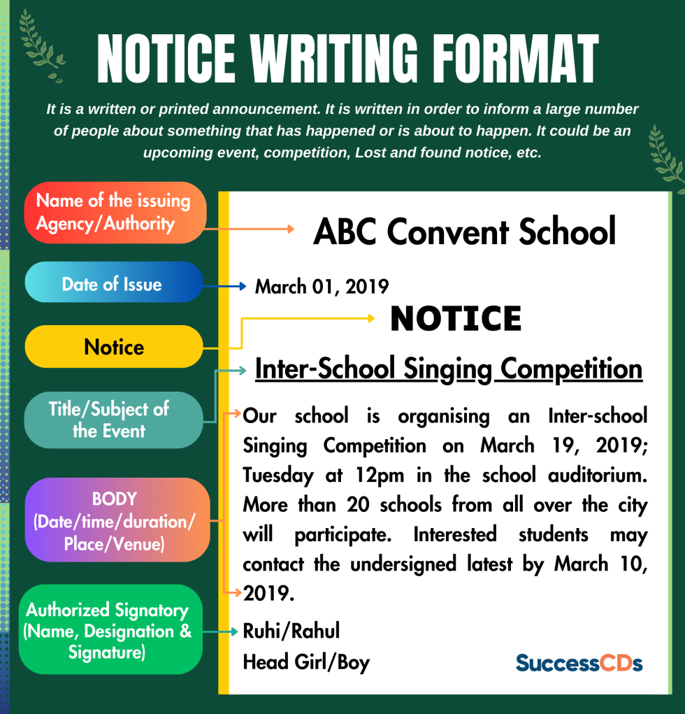 Notice Writing Format Class 12, Topics, Examples| SuccessCDs