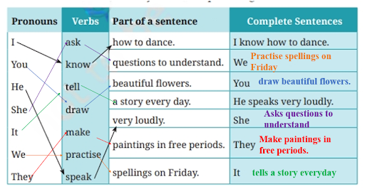 Hamara Bharat —Incredible India! Question Answers (Important)| Class 6 ...