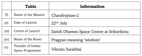 Information Transfer - Types, Examples, Exercises