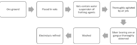 Information Transfer - Types, Examples, Exercises