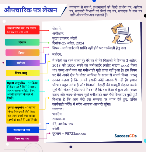 औपचारिक पत्र Formal Letter in Hindi Format, Types, Examples| Hindi Letter