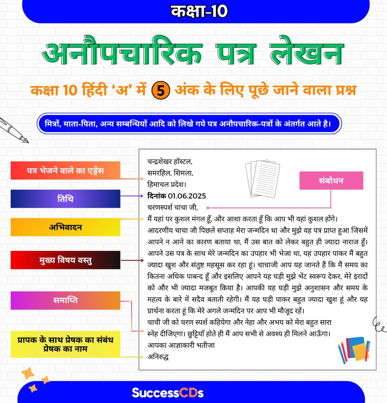 Informal Letter in Hindi Format, Types, Example| अनौपचारिक पत्र लेखन