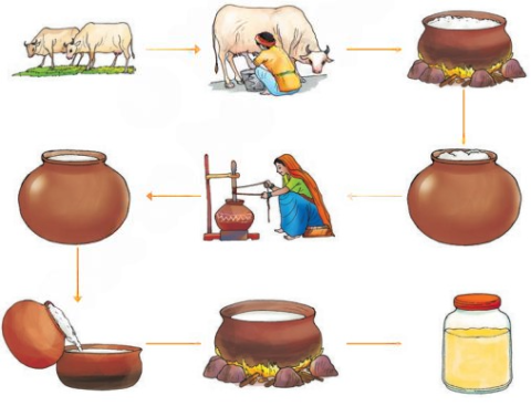 Maiya Main Nahin Makhan Khayo Question Answers (Important) | Class 6 ...