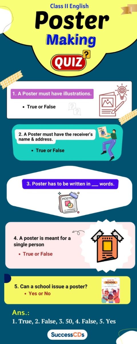 Poster Making for Class 11: Format, Questions & Examples [Complete Guide]