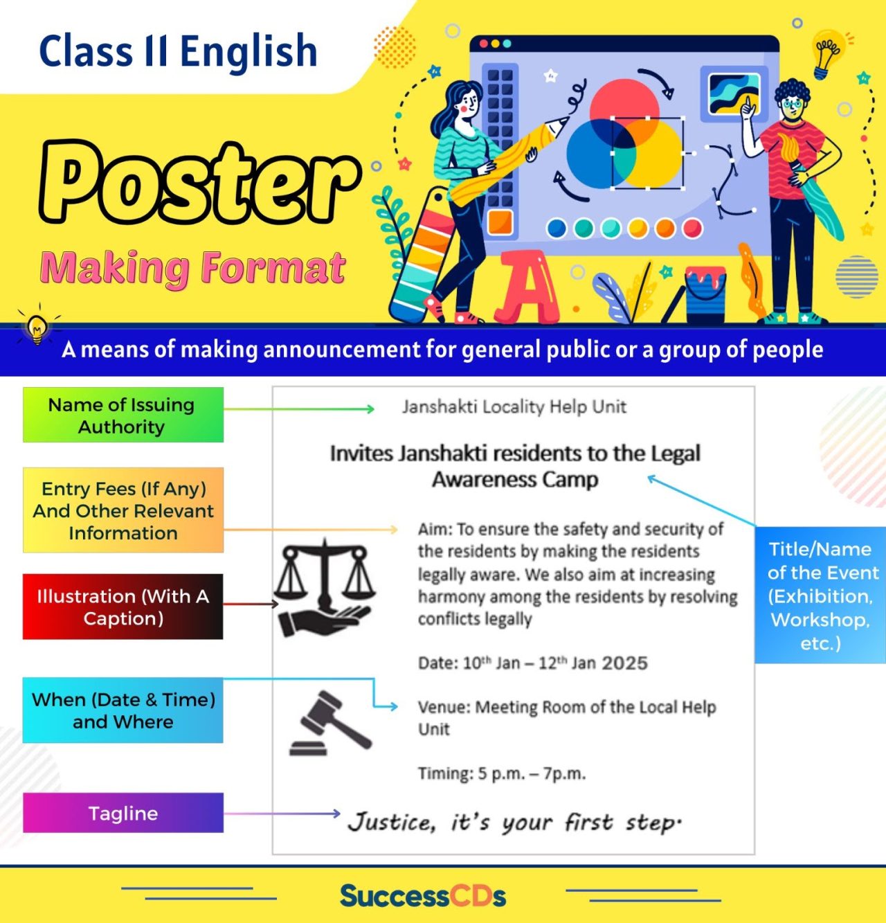 Poster Making for Class 11: Format, Questions & Examples [Complete Guide]