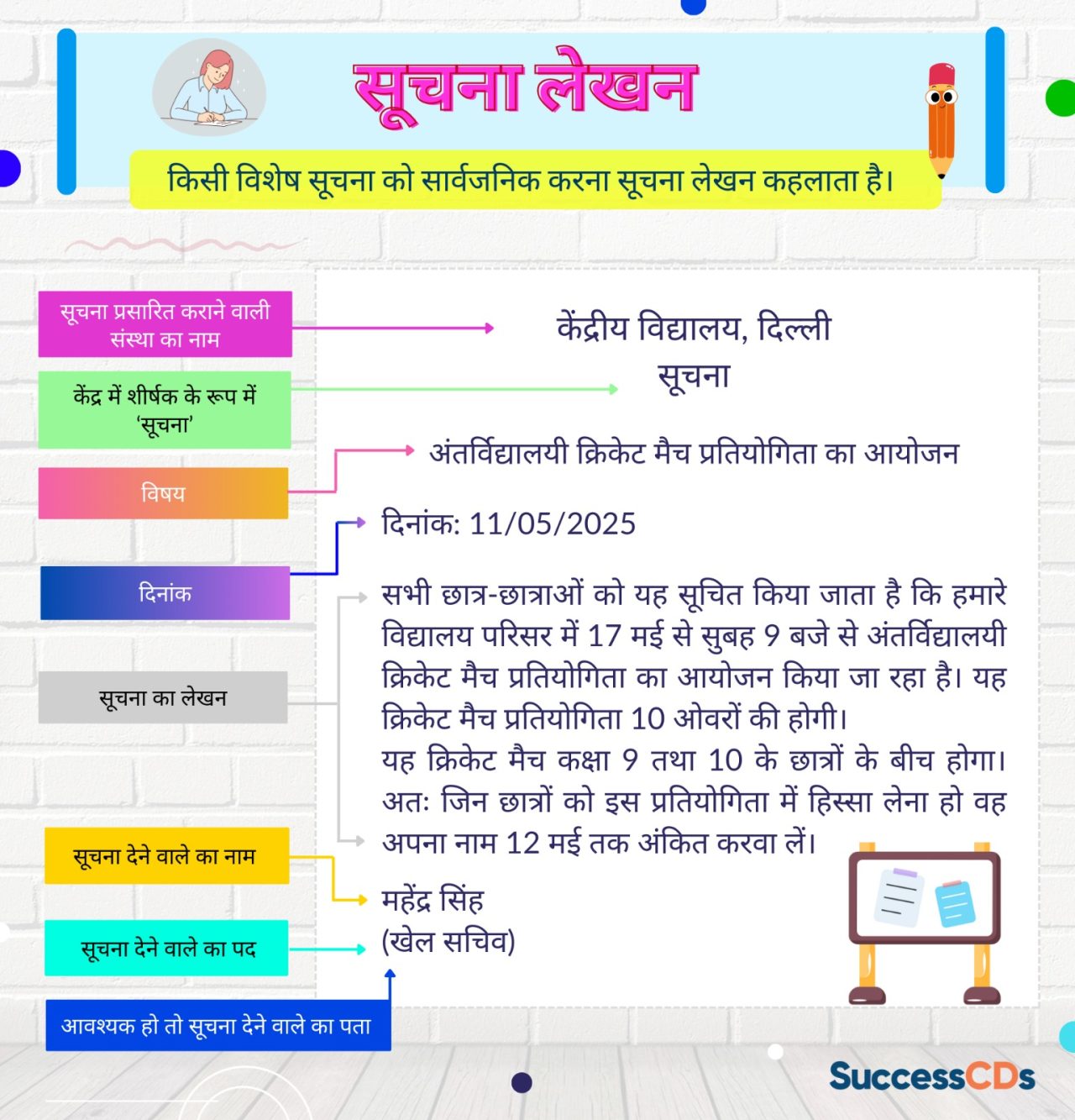 सूचना लेखन| Suchna Lekhan Class 9, 10 Format Types, Examples
