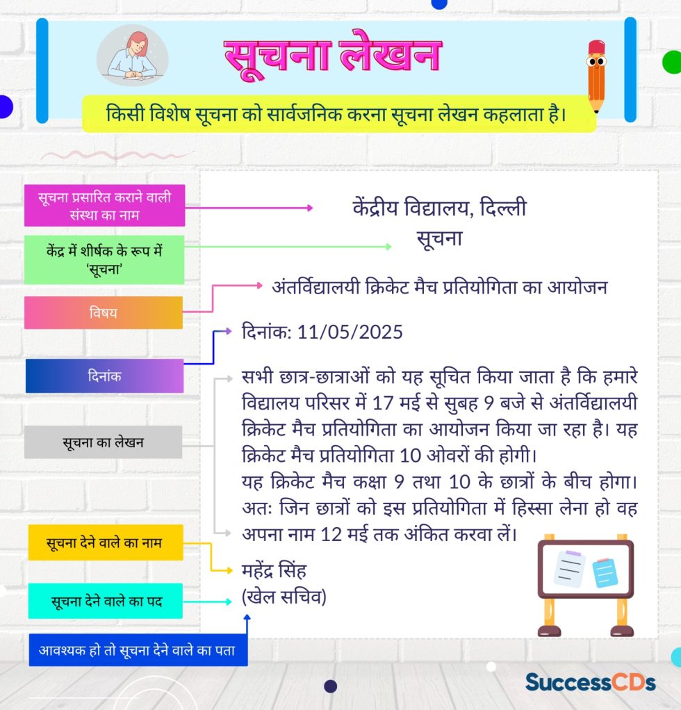 सूचना लेखन| Suchna Lekhan Class 9, 10 Format Types, Examples