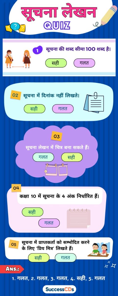 सूचना लेखन| Suchna Lekhan Class 9, 10 Format Types, Examples