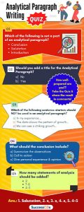 Analytical Paragraph Writing class 10, Format, Examples, Samples, FAQ