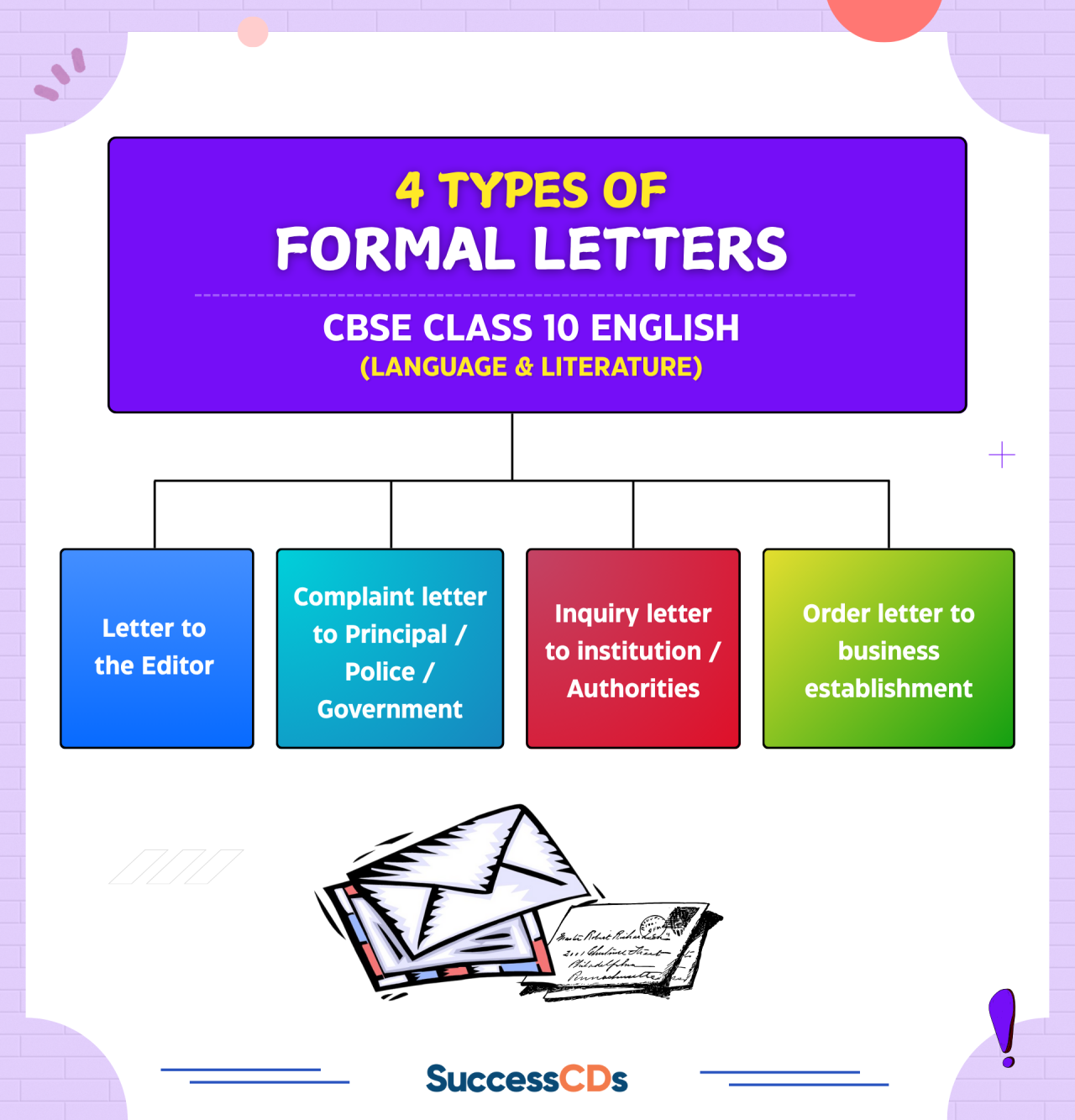 Formal Letter Format | Formal Letter writing in English Topics, Types ...