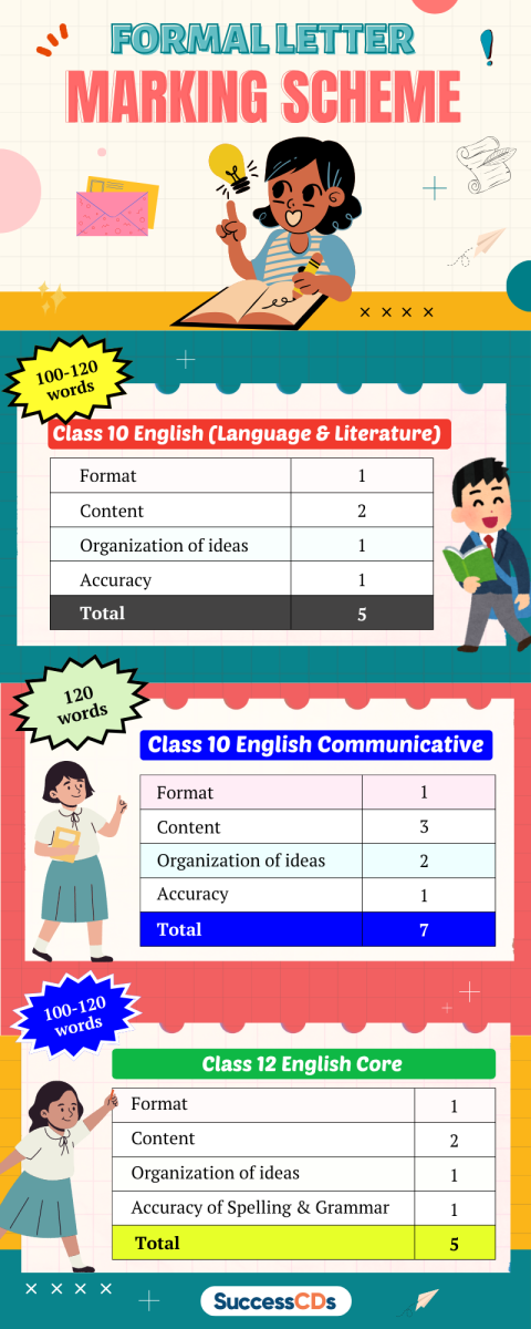 Formal Letter Format | Formal Letter writing in English Topics, Types ...