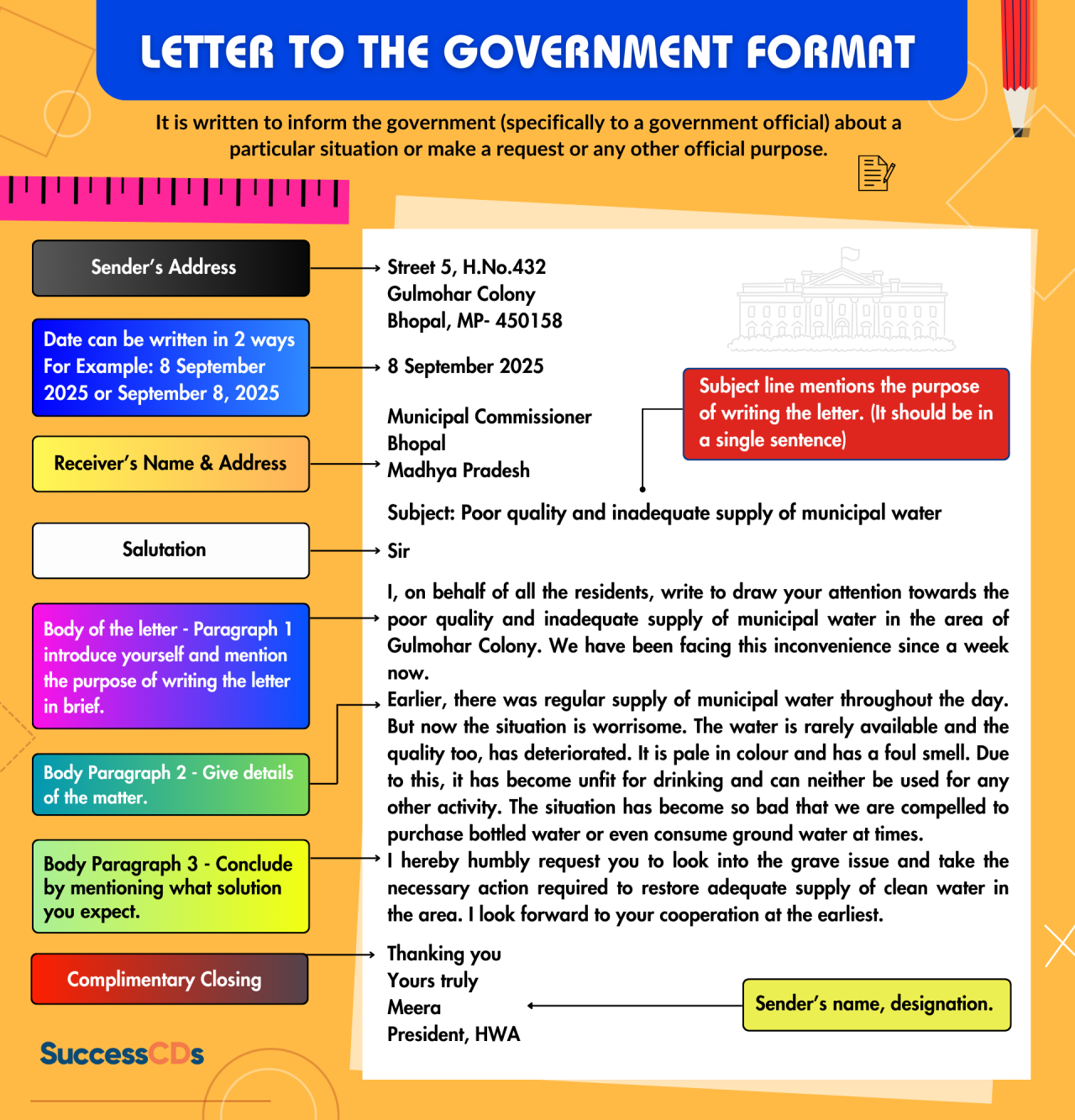 Letter to Government, Format, Samples and Examples